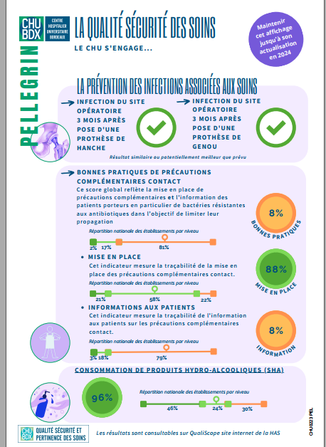 Indicateurs de qualite - CHU de Bordeaux