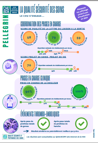 Indicateurs de qualite - CHU de Bordeaux